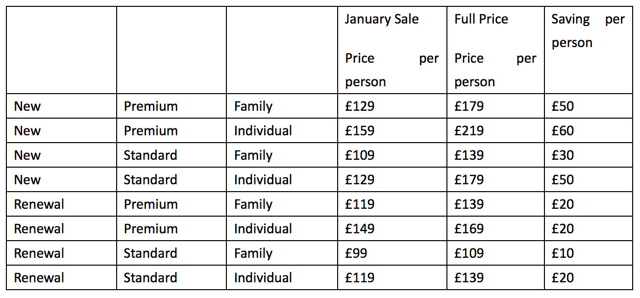 Create a year to remember with a Merlin Annual Pass – Entertain the kids