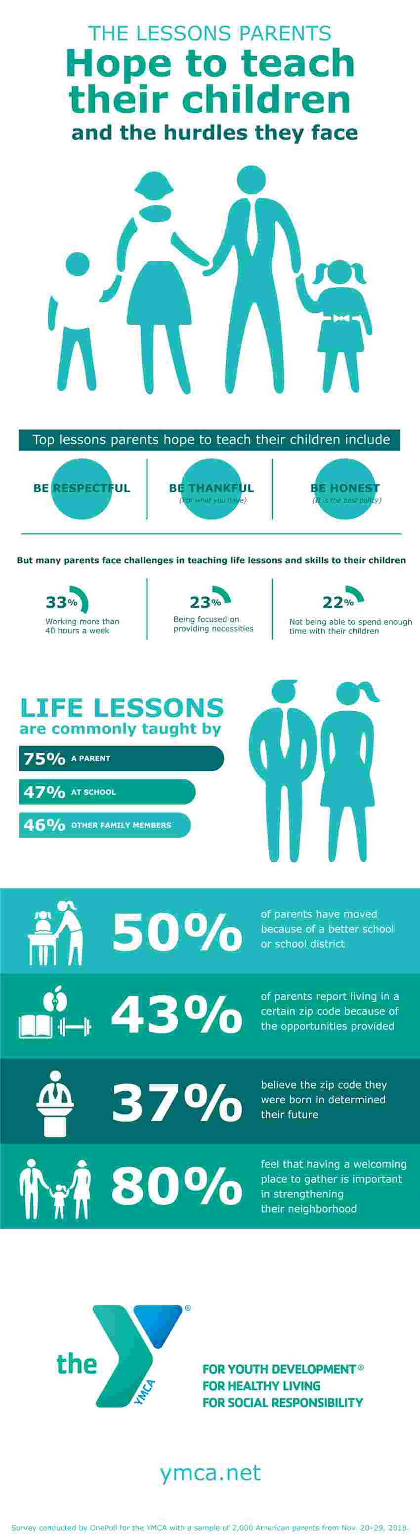 YMCA-Life-Lessons-V4 – Entertain the kids